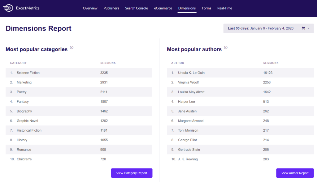 Custom Dimensions - ExactMetrics
