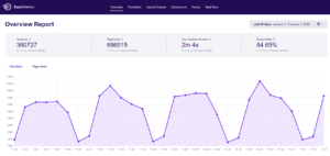 Google Analytics Dashboard - ExactMetrics