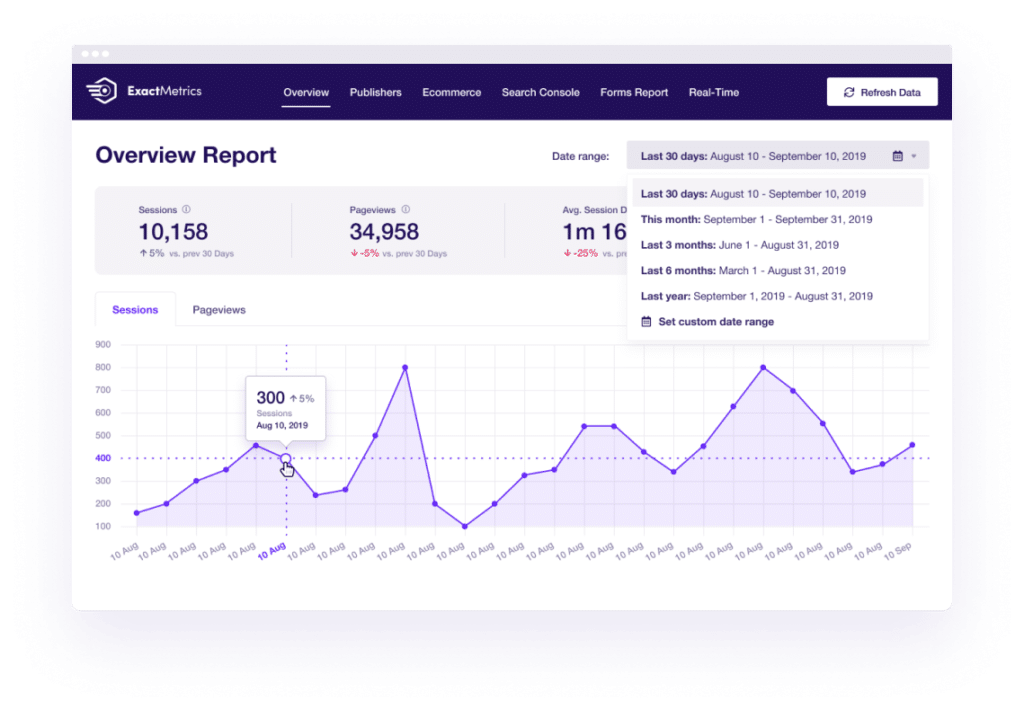 Google Analytics Dashboard - ExactMetrics