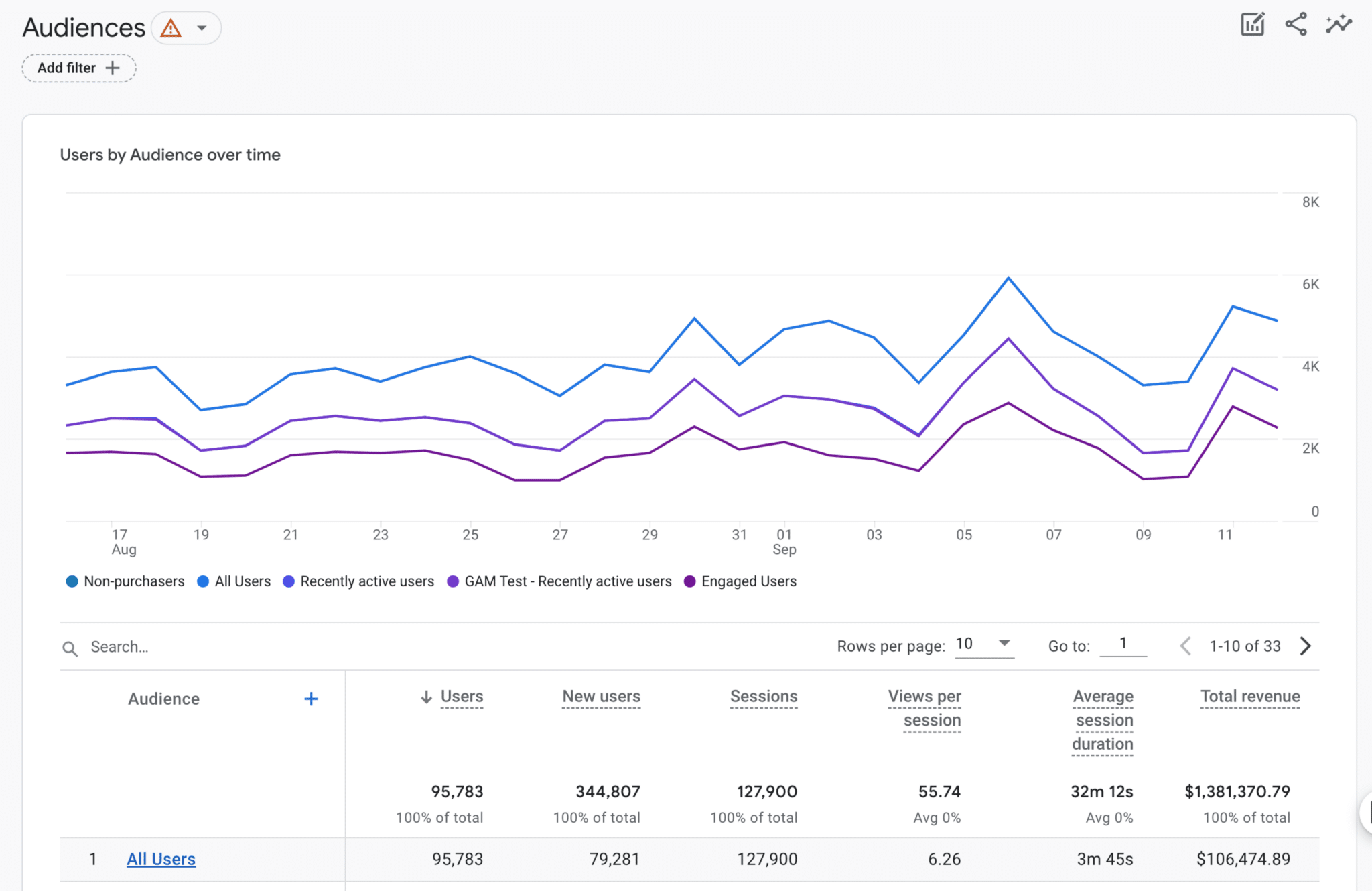 Google Analytics Reports Explained: A Complete Guide
