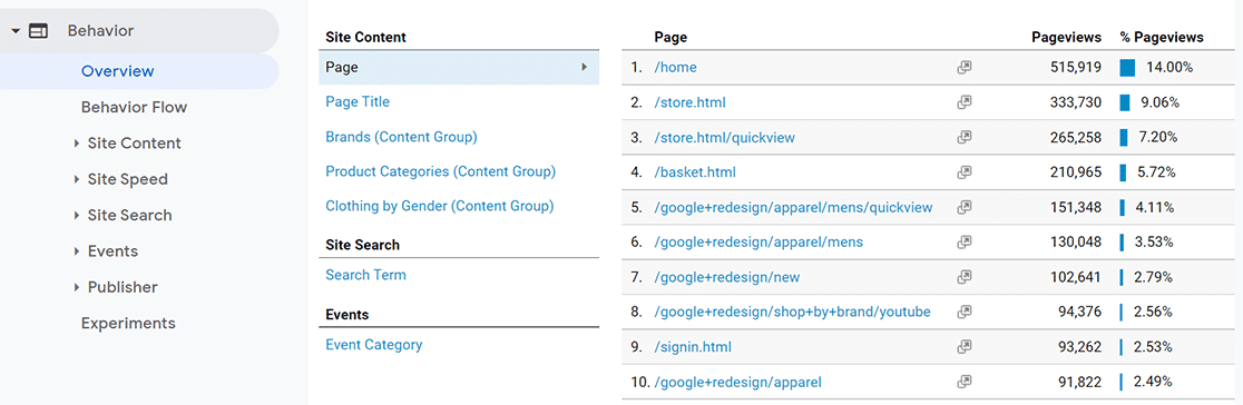 What is Google Analytics? - ExactMetrics
