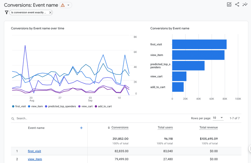 What is Google Analytics? - ExactMetrics