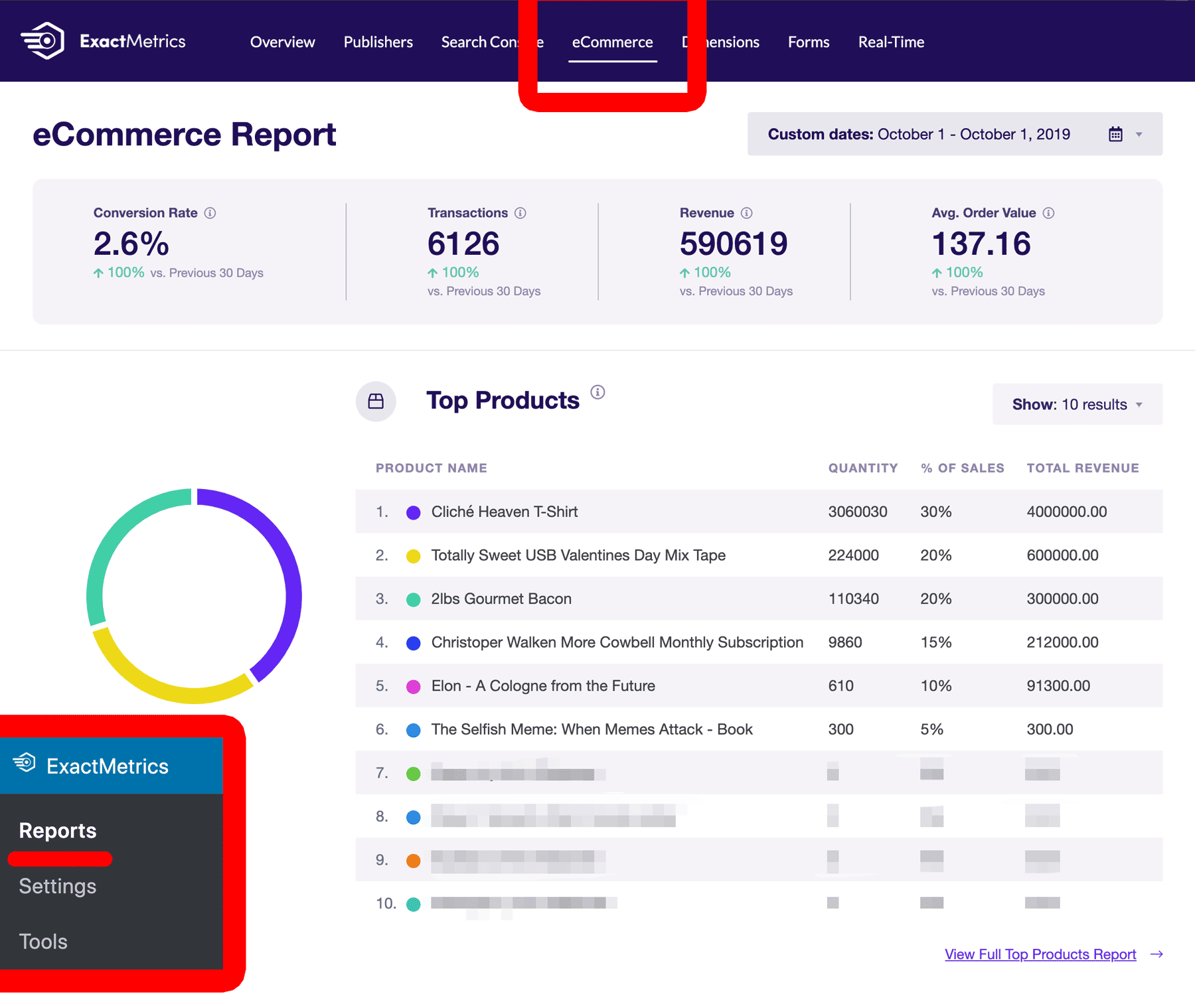 How to Find Your Google Analytics Reports in ExactMetrics - ExactMetrics