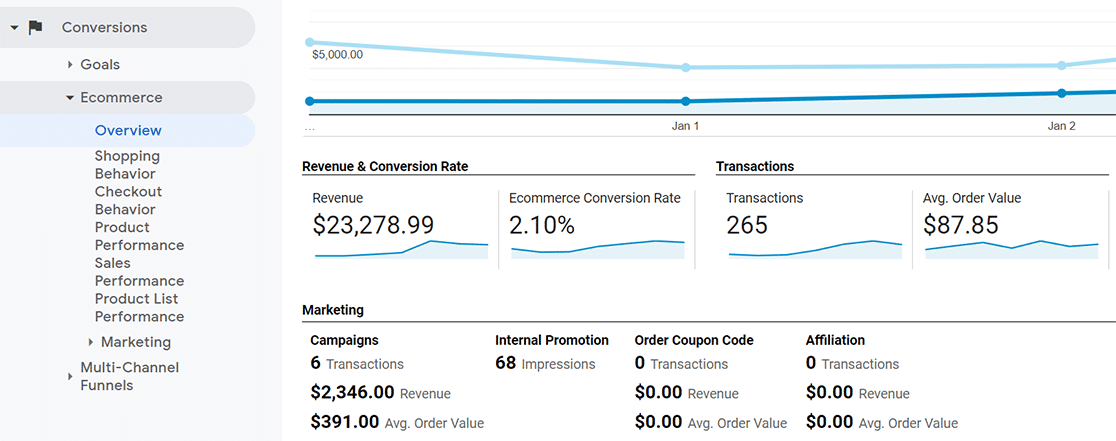 What is Google Analytics? - ExactMetrics