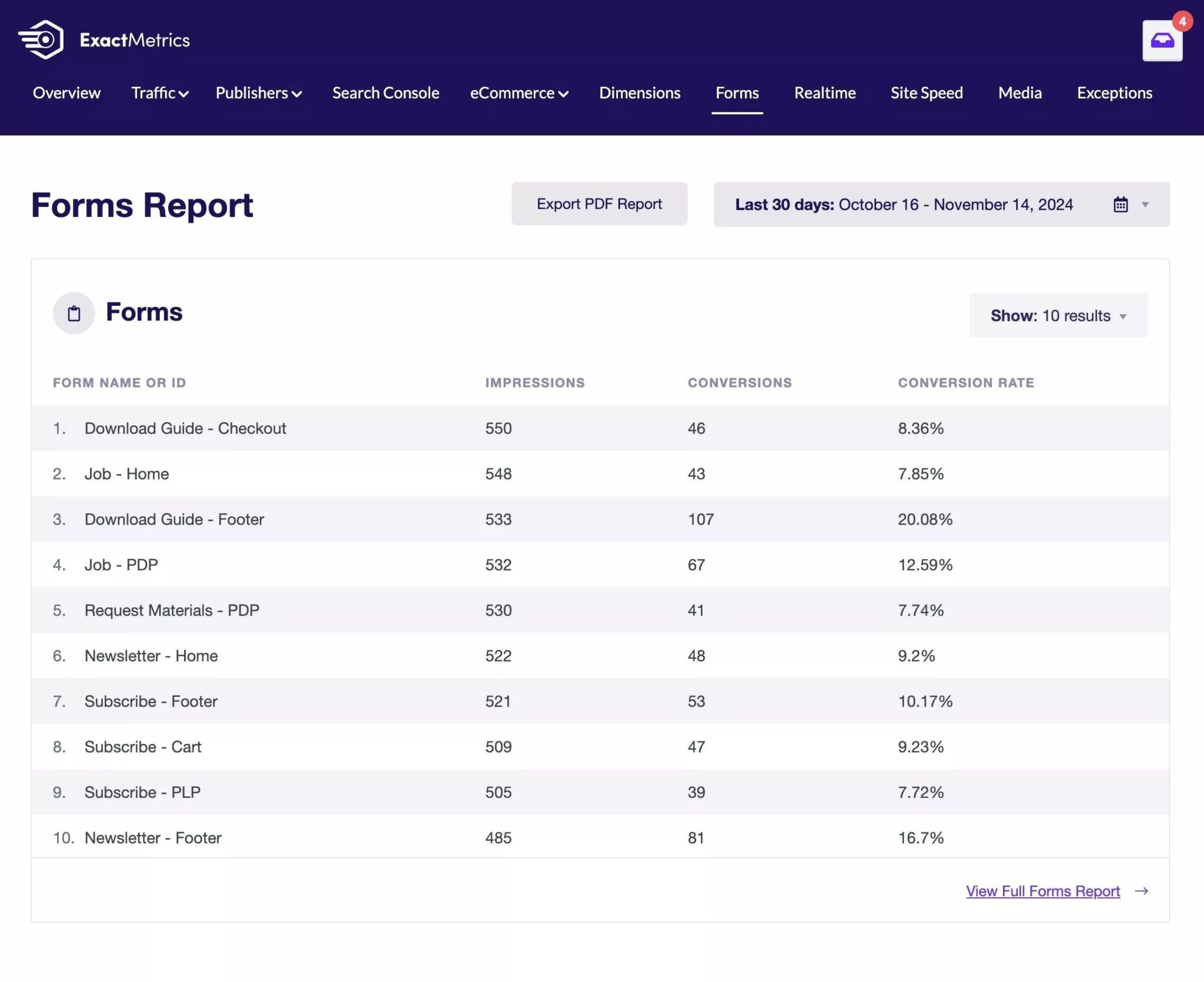 How to Track Form Submissions in Google Analytics (Easily)