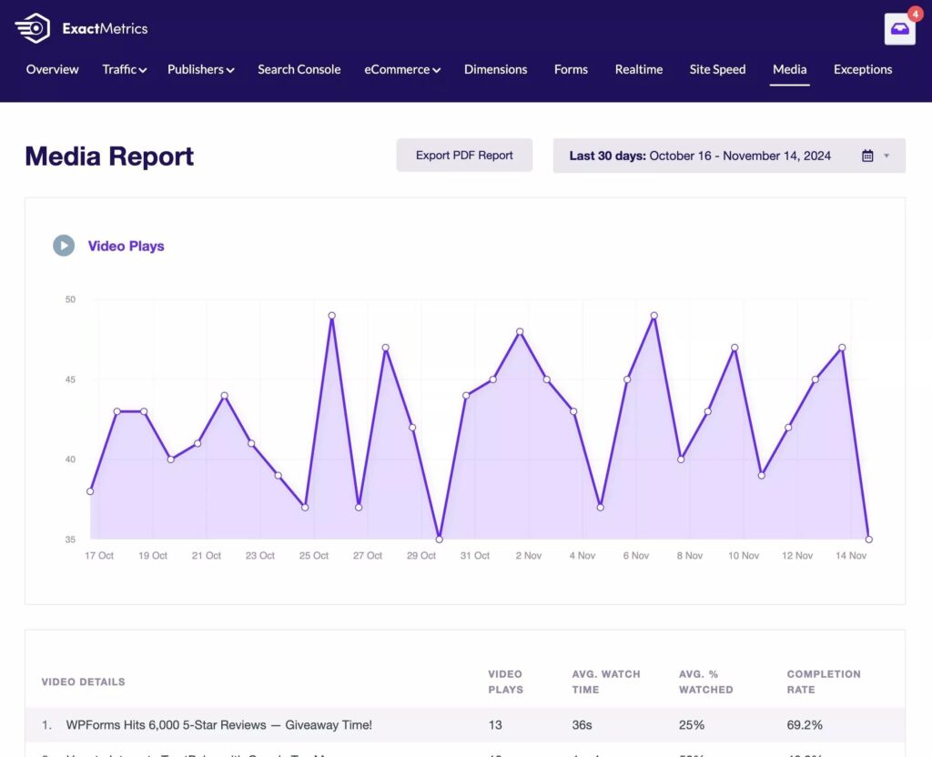 How to Find Your Google Analytics Reports in ExactMetrics - ExactMetrics