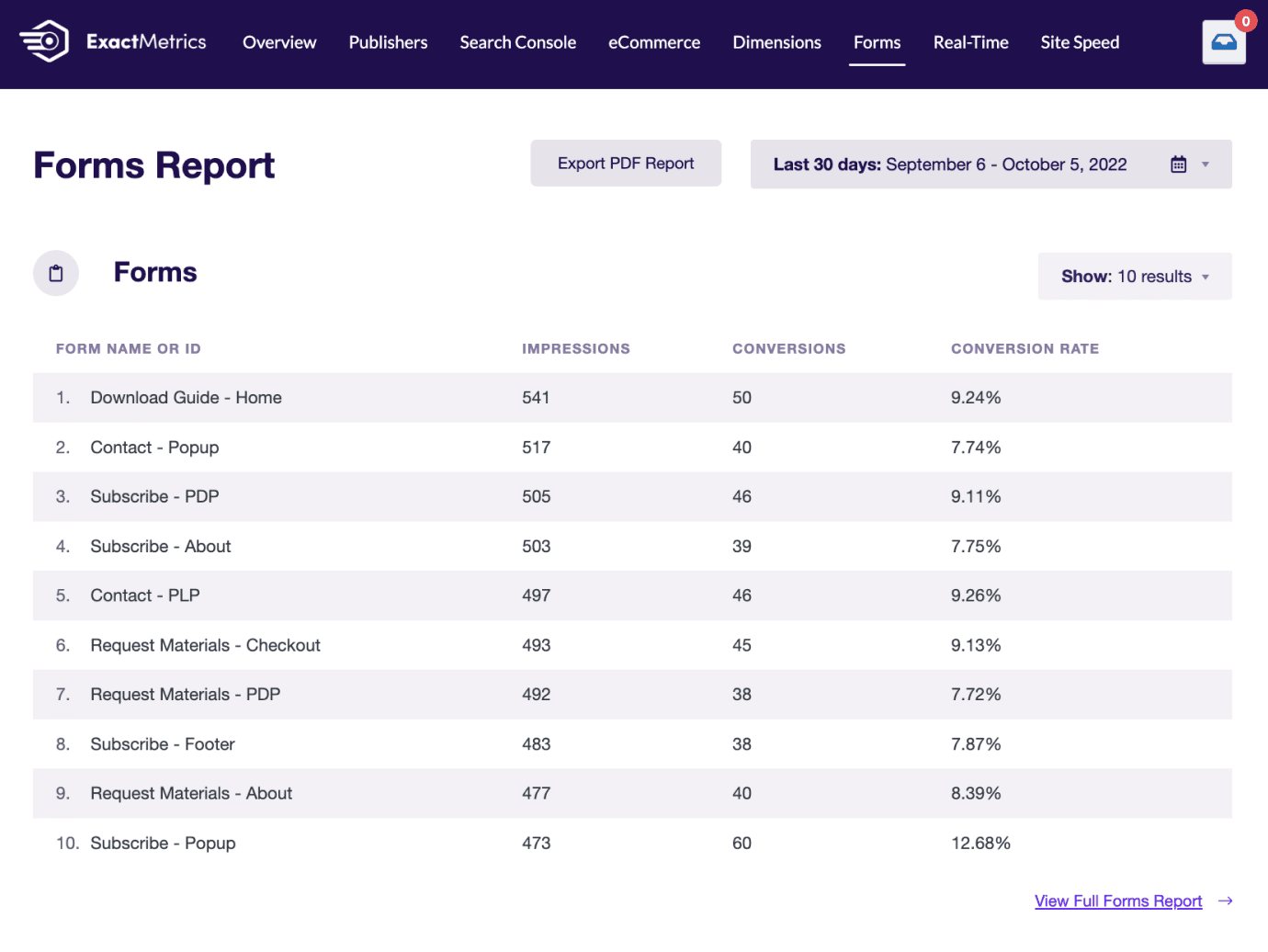 How to View Your Form Conversion Stats in ExactMetrics - ExactMetrics