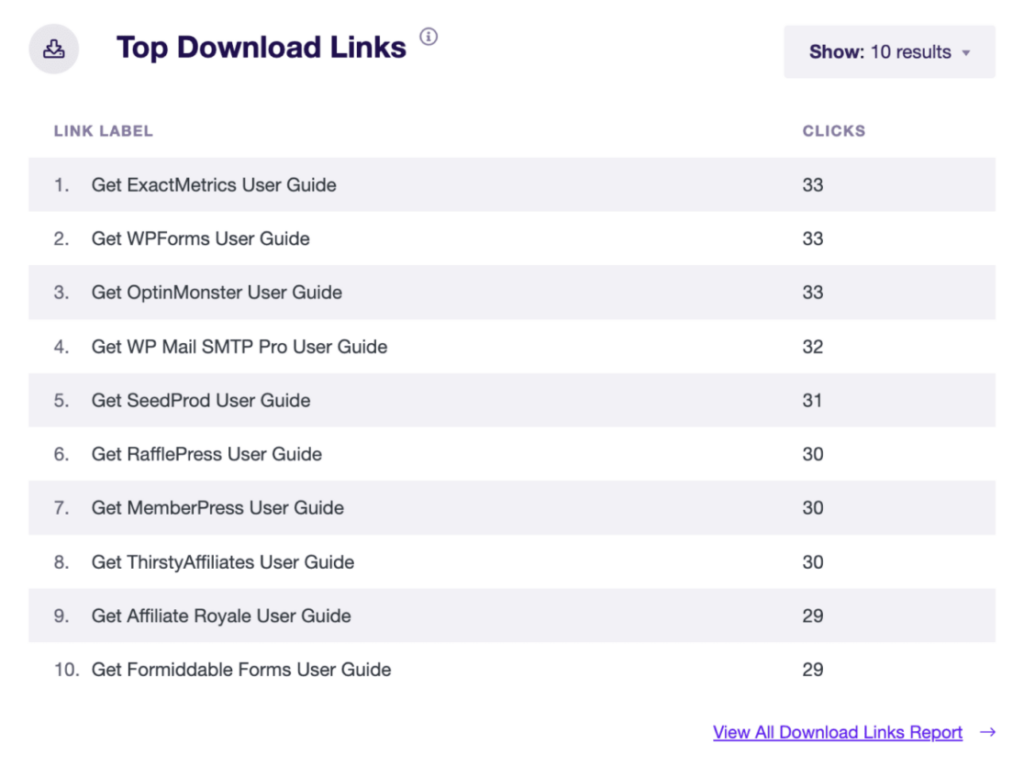 How to Track PDF Downloads in Google Analytics (GA4 Guide)