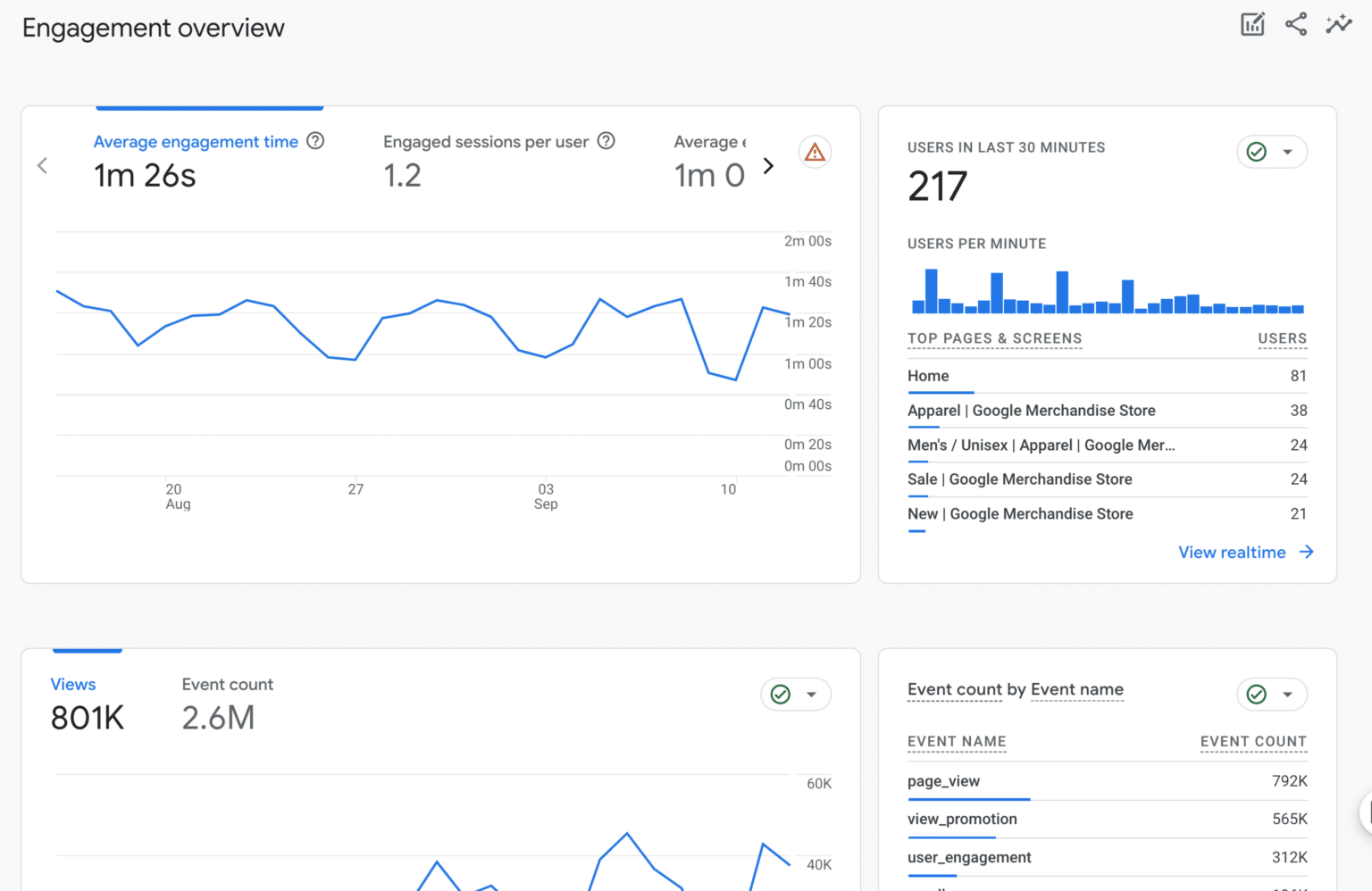 Google Analytics Reports Explained: A Complete Guide
