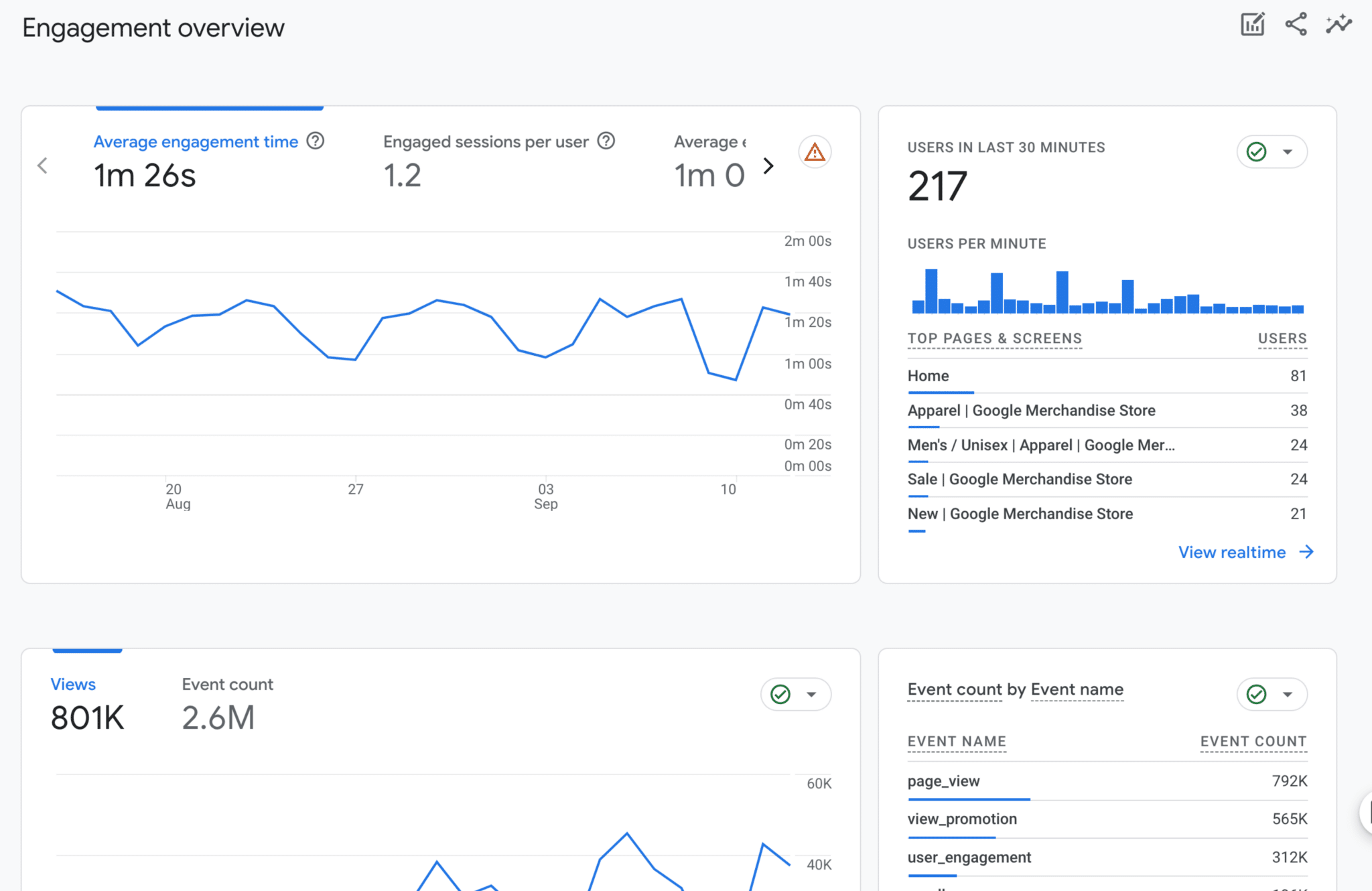 Google Analytics Reports Explained: A Complete Guide