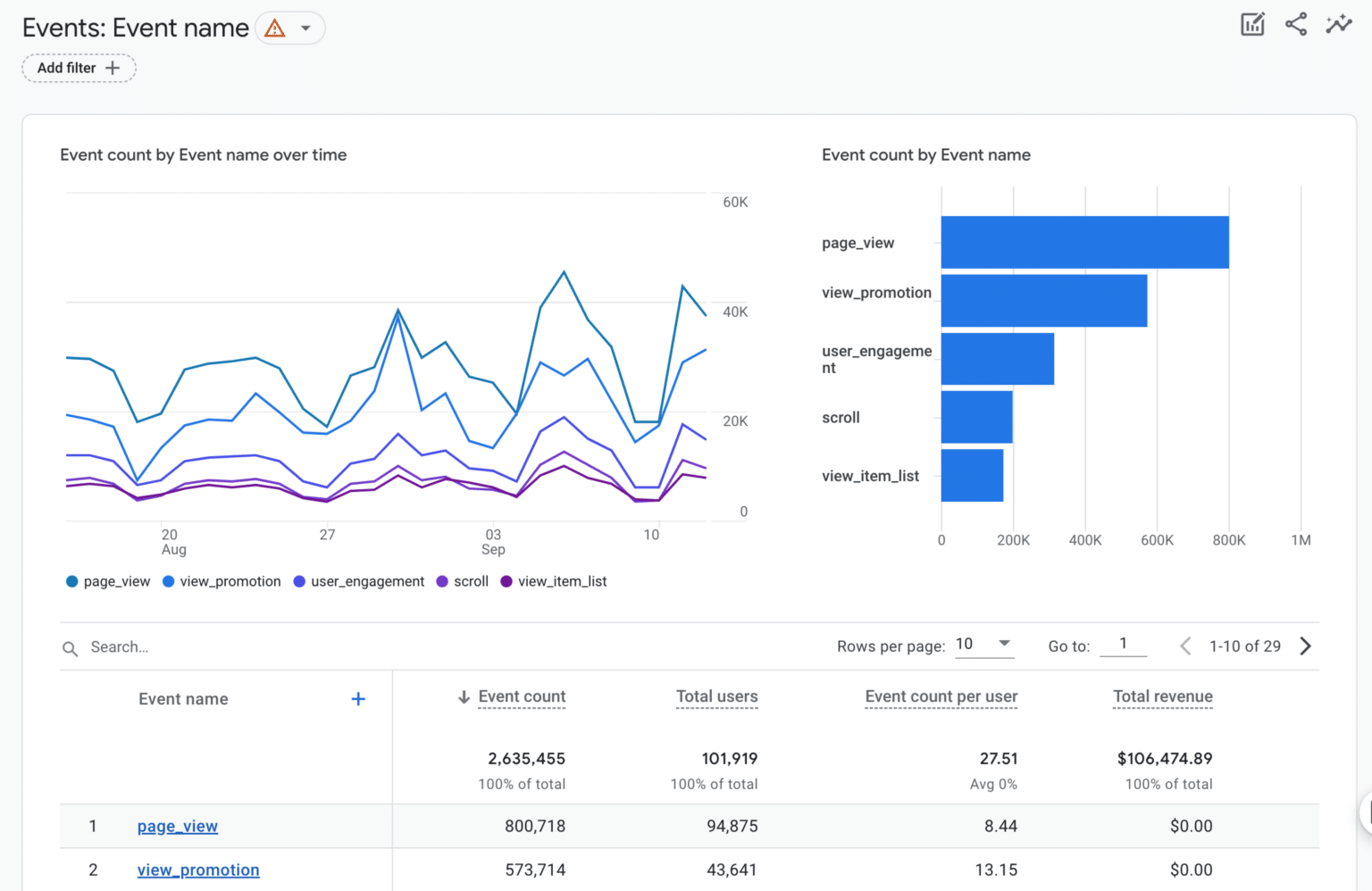 Google Analytics Reports Explained: A Complete Guide