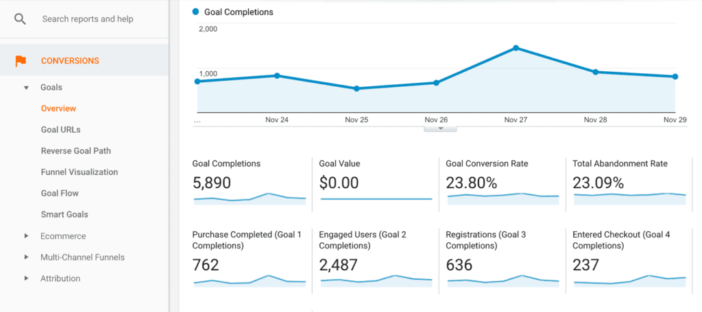 8 Types of Google Analytics Reports to Track (The Best Ones)