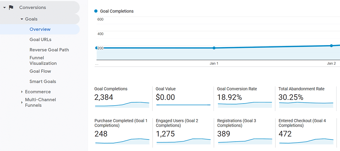What is Google Analytics? - ExactMetrics