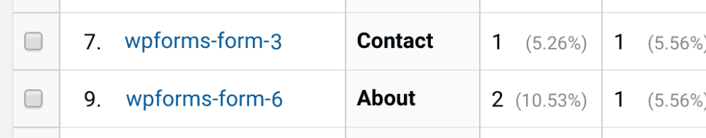 How to Get Started With the Forms Addon - ExactMetrics