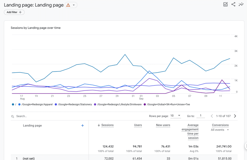 What is Google Analytics? - ExactMetrics