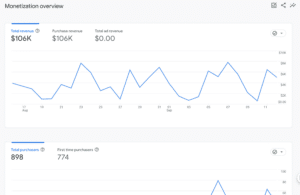 Google Analytics Reports Explained: A Complete Guide