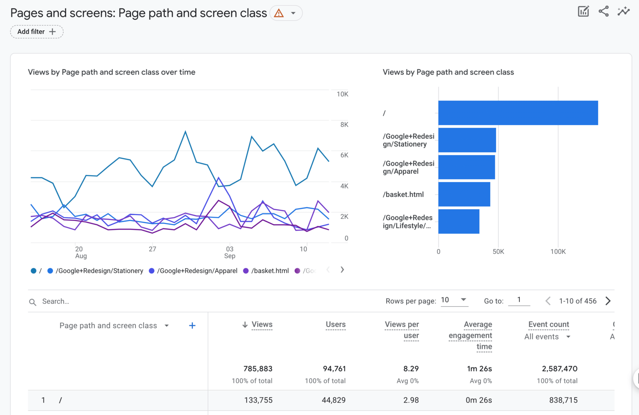 Google Analytics Reports Explained: A Complete Guide