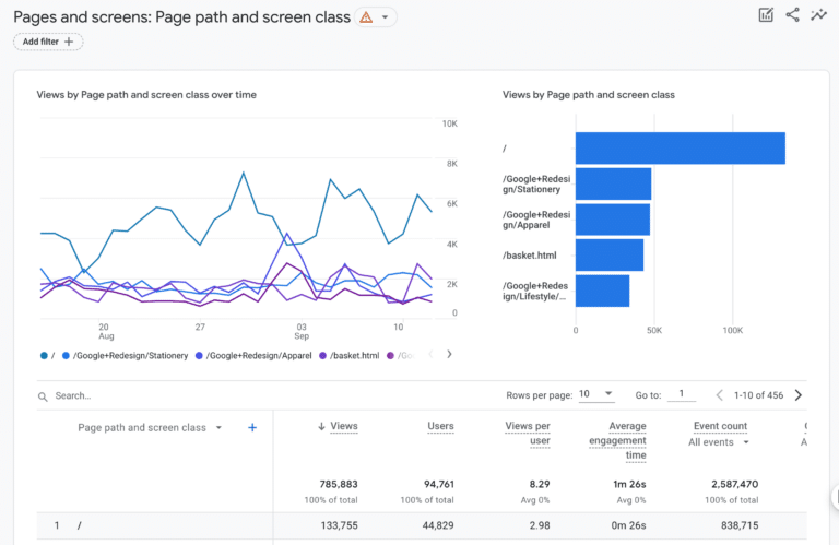 Google Analytics Reports Explained: A Complete Guide