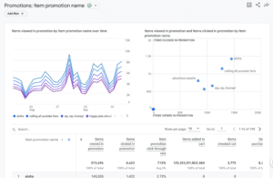 Google Analytics Reports Explained: A Complete Guide