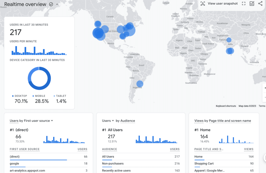 What is Google Analytics? - ExactMetrics