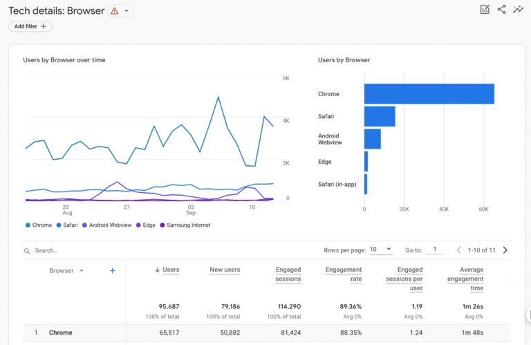 Google Analytics Reports Explained: A Complete Guide