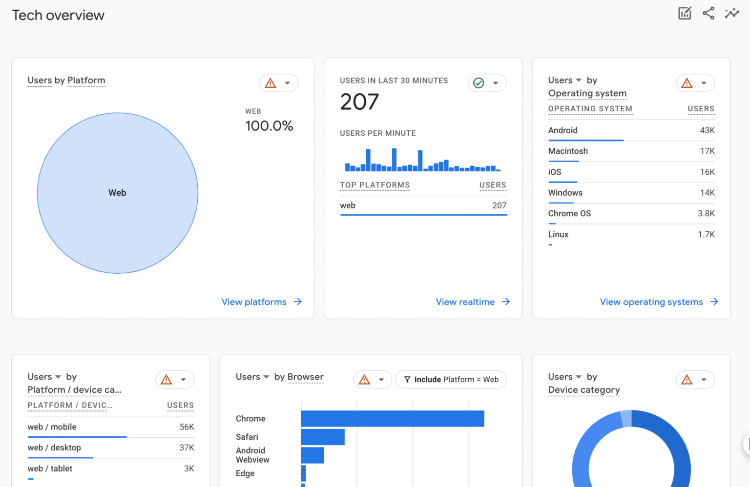 Google Analytics Reports Explained: A Complete Guide