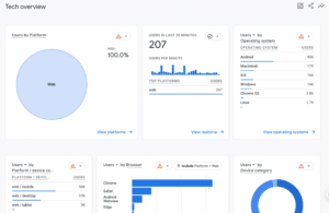 Google Analytics Reports Explained: A Complete Guide