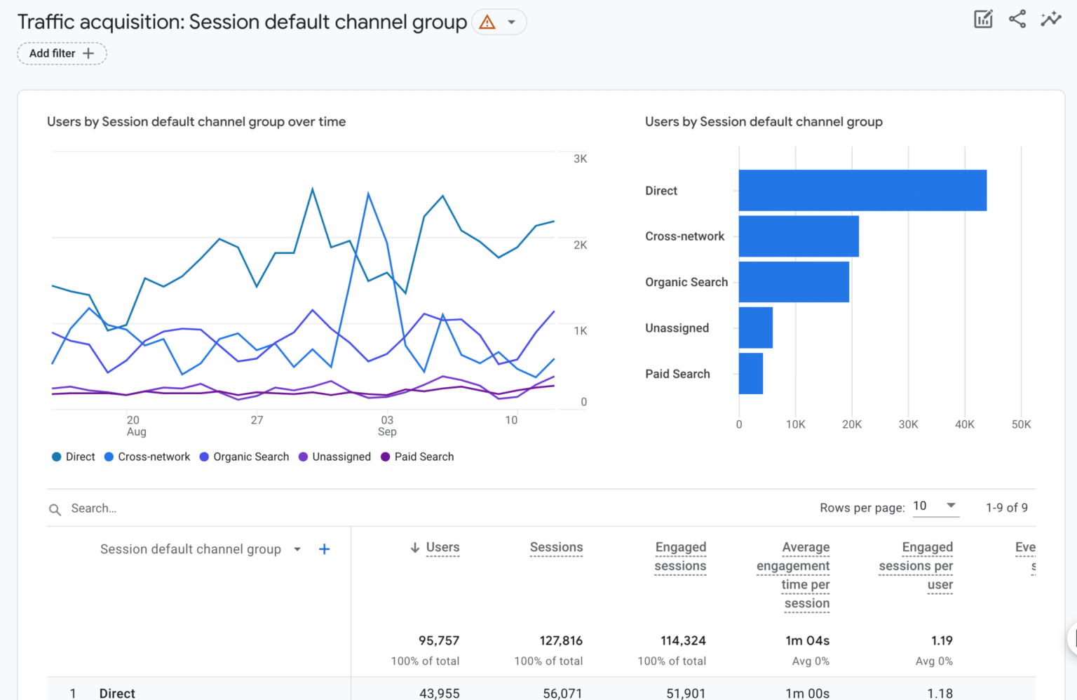 Google Analytics Reports Explained: A Complete Guide