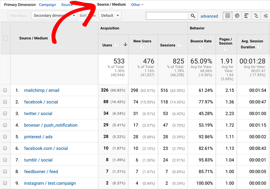 Where To Find UTM Tracking Code Results Data In Google Analytics ExactMetrics