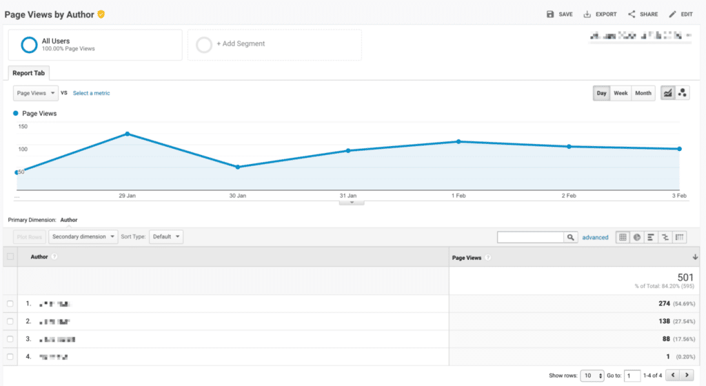 Google Analytics Custom Dimensions: Complete Beginner's Guide