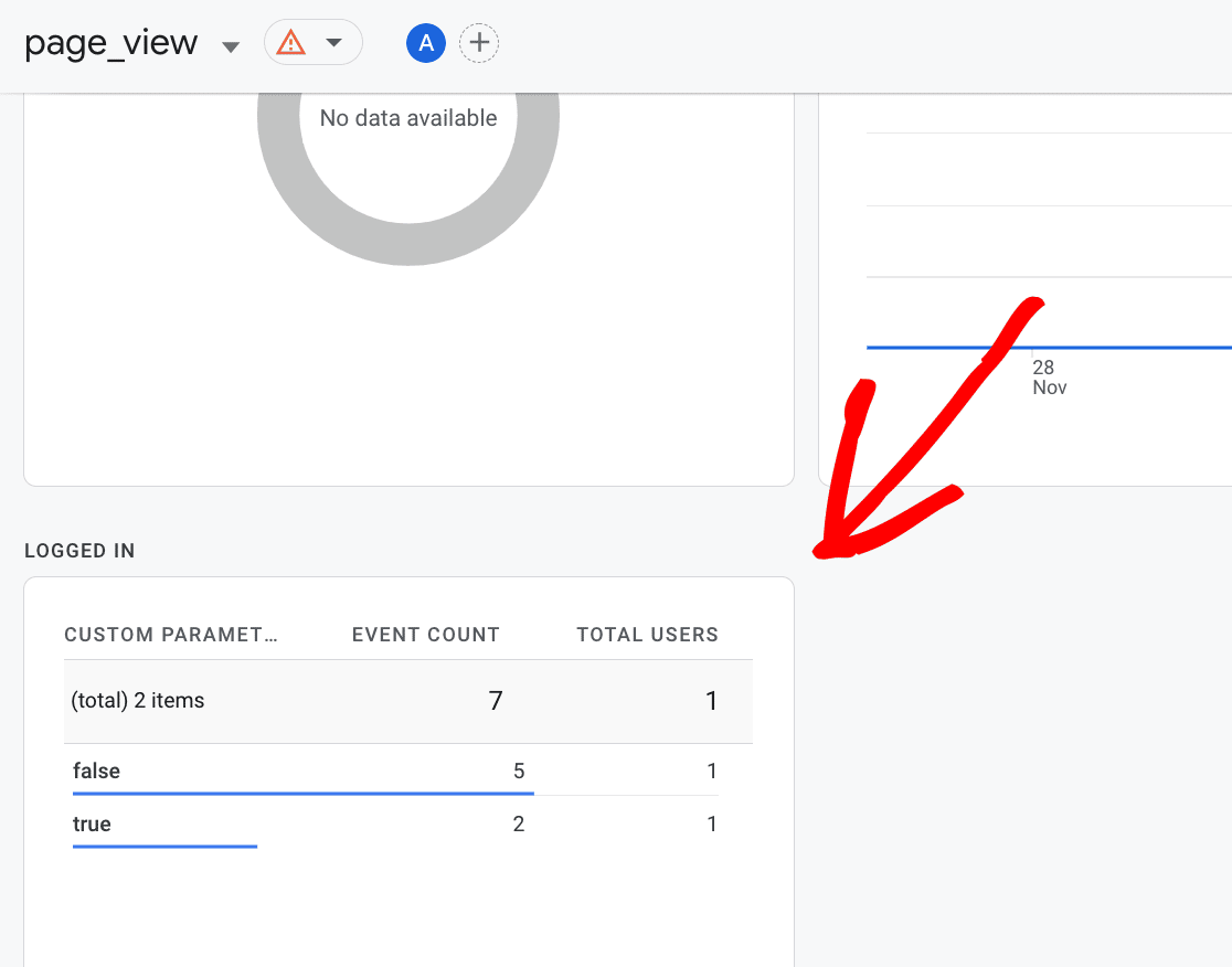 Finding Custom Dimension Reports in Google Analytics - ExactMetrics
