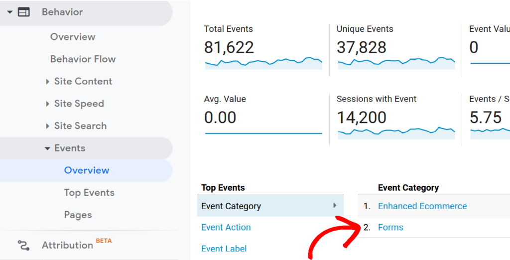 How to Track Form Submissions in Google Analytics (The Easy Way)
