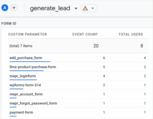 How to Track Form Submissions in Google Analytics (Easily)