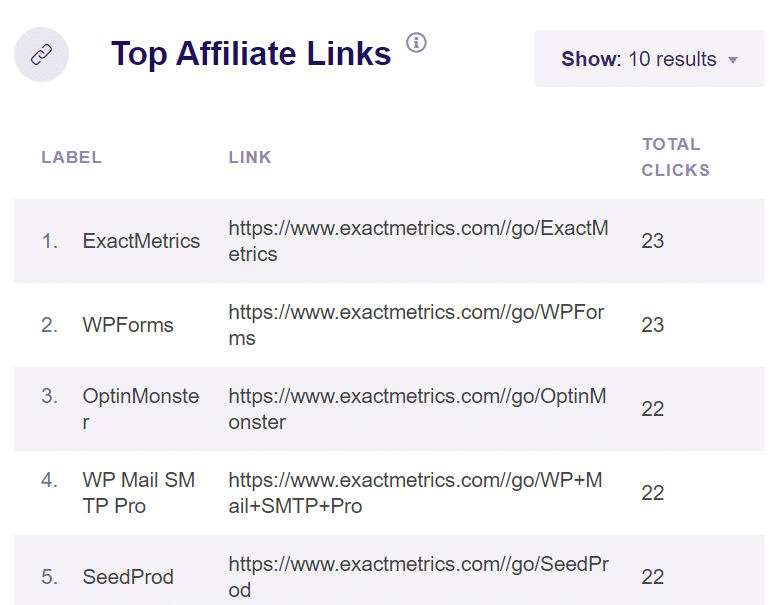 How to Track Google Analytics Custom Events (The Easy Way)