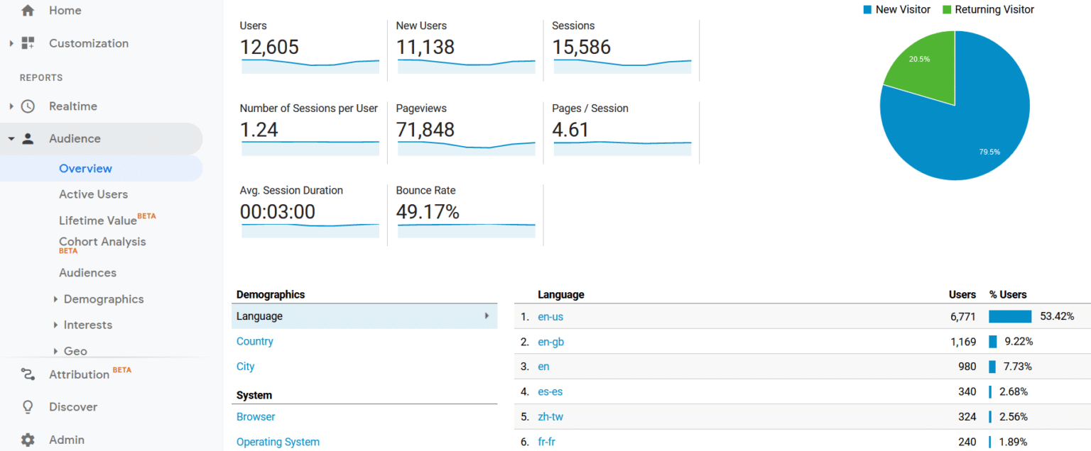 How Does Google Analytics Work? (A Simple Guide)