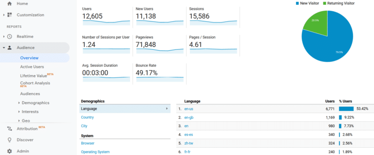 How Does Google Analytics Work? (A Simple Guide)