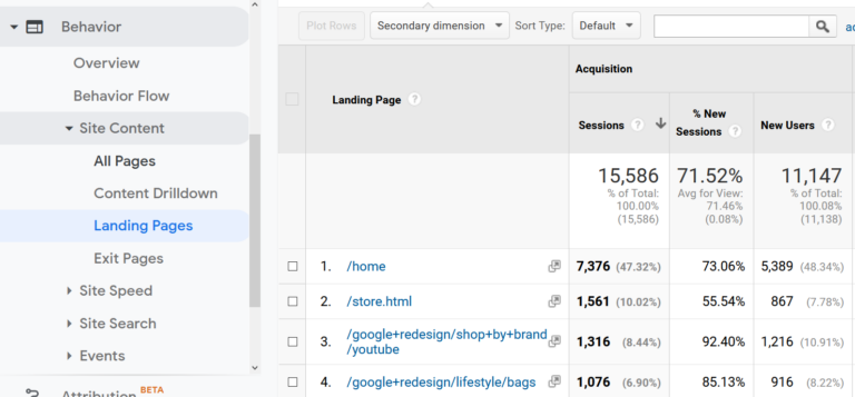 How Does Google Analytics Work? (A Simple Guide)