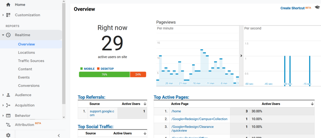 How Does Google Analytics Work? (A Simple Guide)