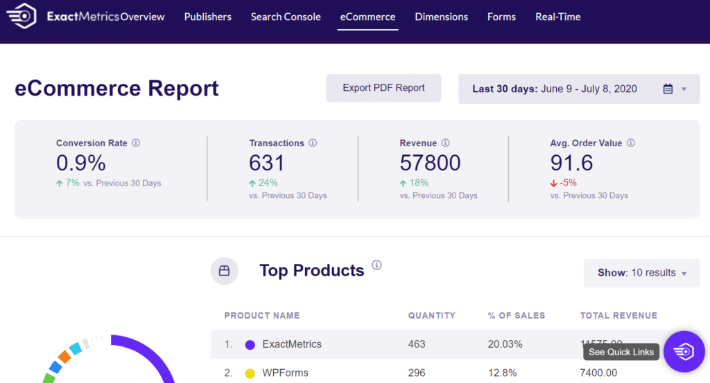 How To Set Up Wordpress Visitor Tracking Step By Step Guide