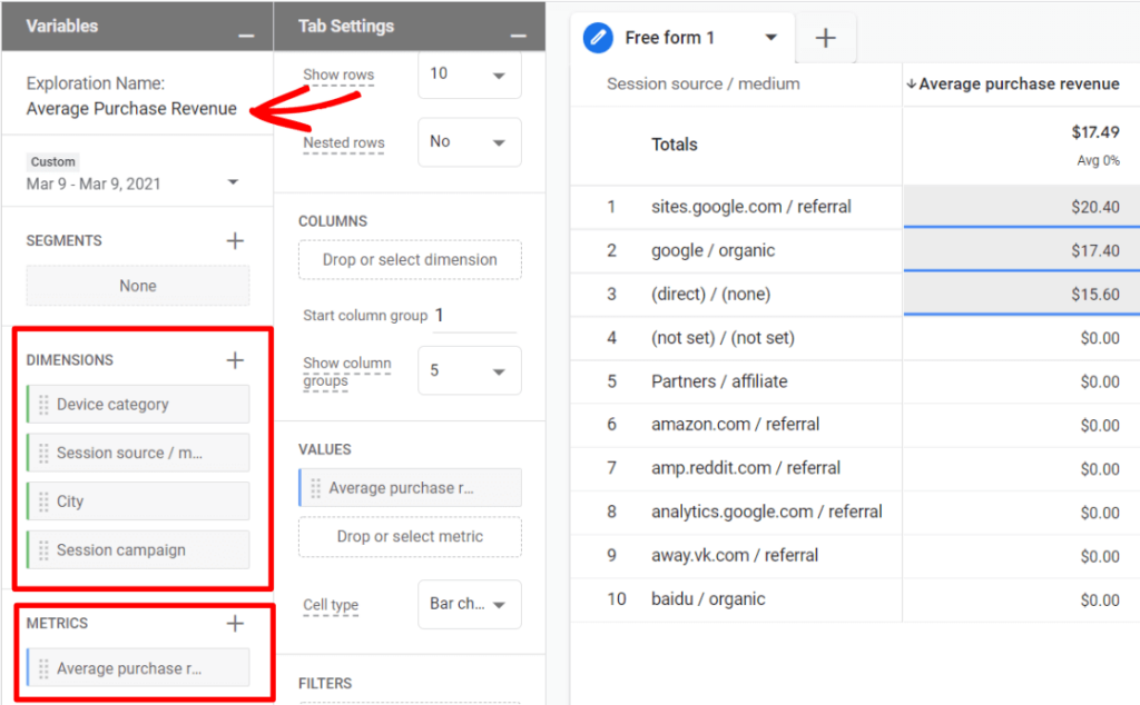 How to Find Average Order Value in Google Analytics 4