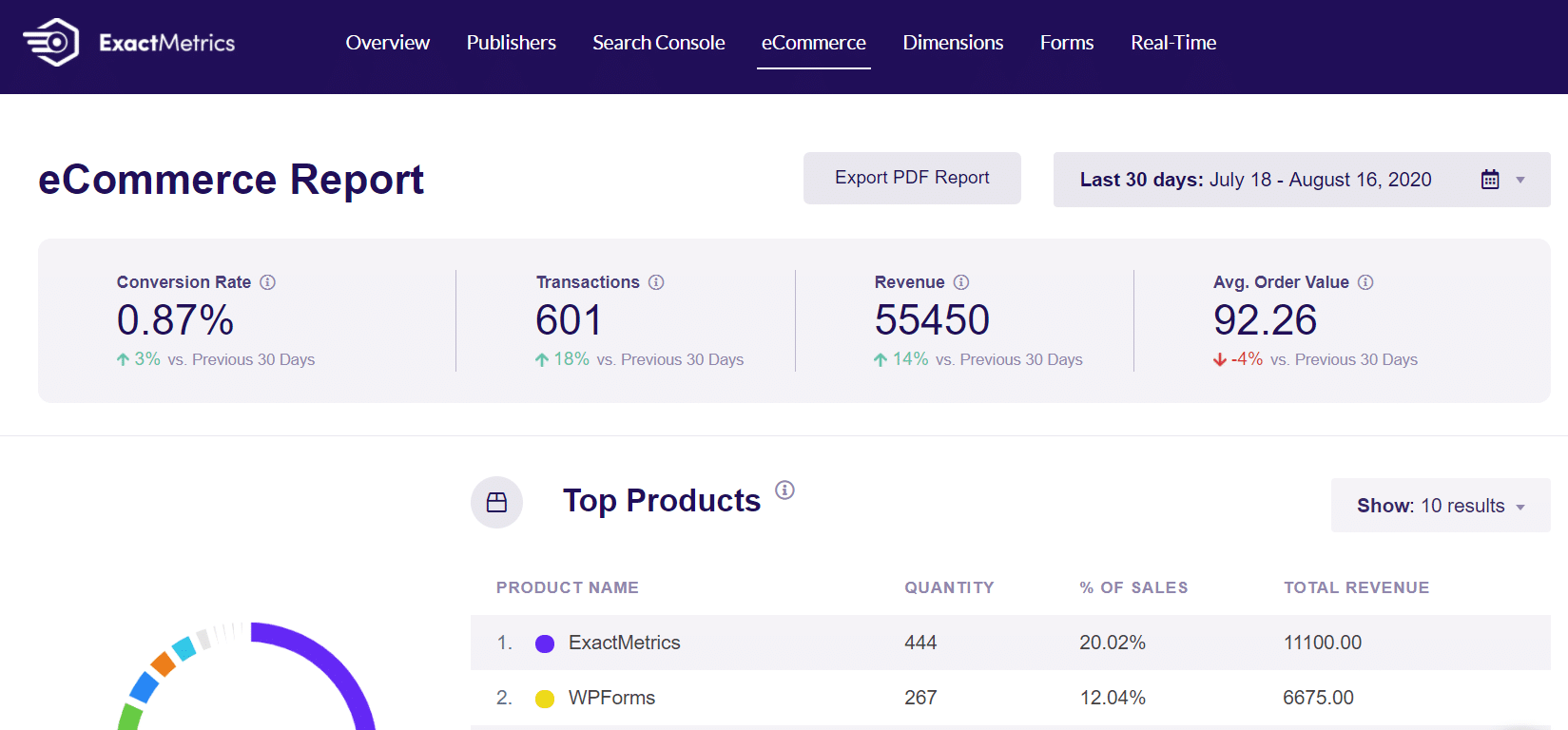 How to Set Up Google Analytics eCommerce Tracking (Simple Way) How to Set Up Google Analytics eCommerce Tracking (Simple Way)