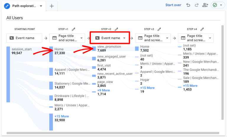 Google Analytics User Flow Report in GA4: Step-by-Step Guide