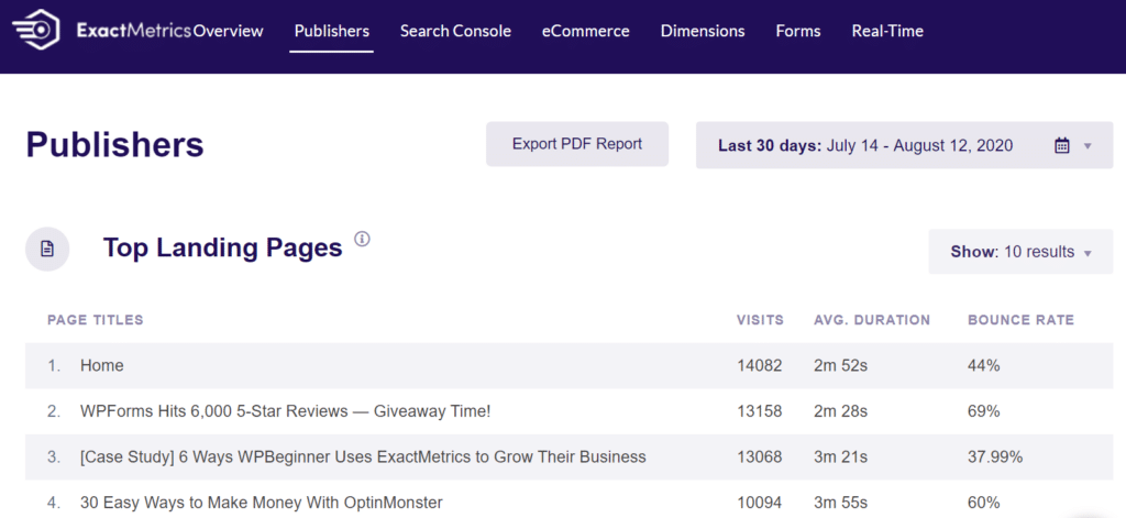 Is ExactMetrics Worth It? (9 Stunning Reasons to Use the Plugin)