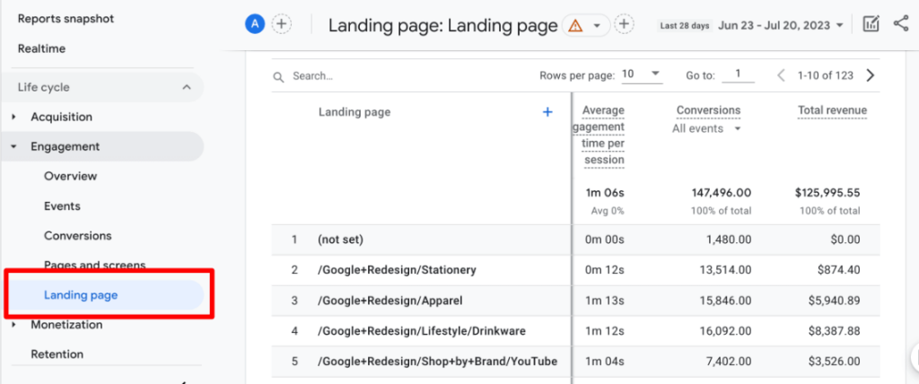 How to Track Google Analytics Landing Page Conversions (GA4)