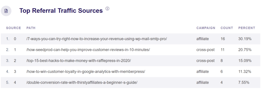 How to See Google Analytics 4 Traffic Source & Medium