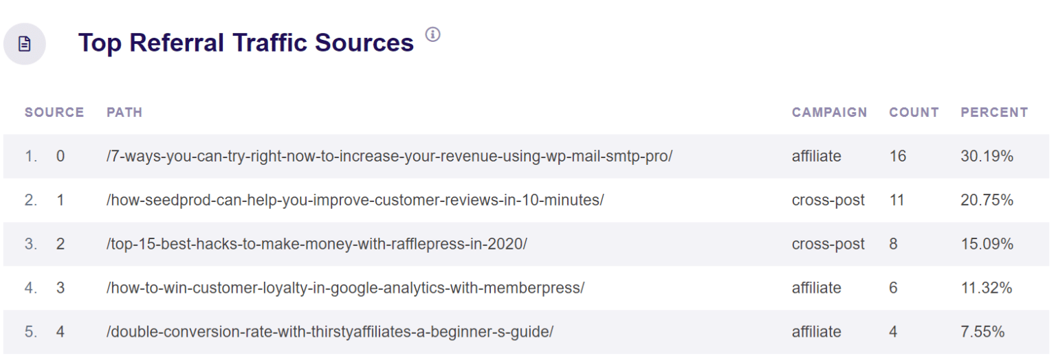 How to See Google Analytics 4 Traffic Source & Medium