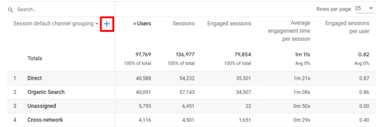 How to See Google Analytics Traffic Sources & Medium (GA4)
