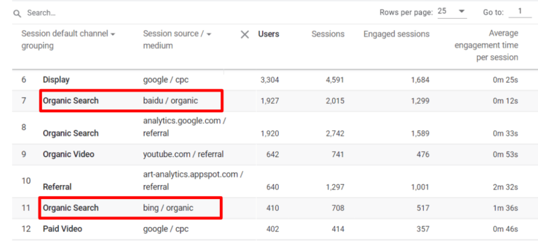 How to See Google Analytics Traffic Sources & Medium (GA4)