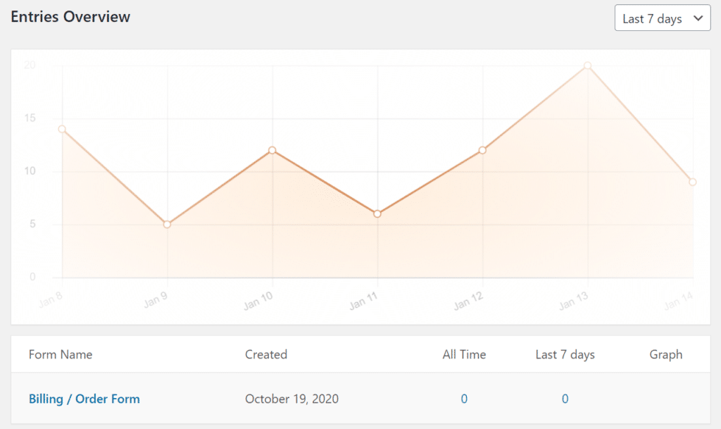 How to Track Form Conversion Sources in Google Analytics 4