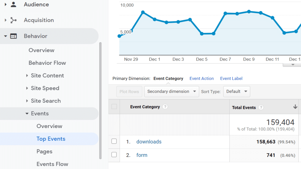 How to Track PDF Downloads in Google Analytics (Step by Step)